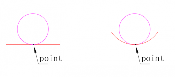 Angular contact ball bearing structure and principle | 上海佰仕彼得轴承制造有限公司